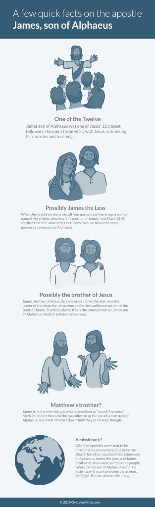 Who Is Alphaeus In The Bible: A Revealing Guide