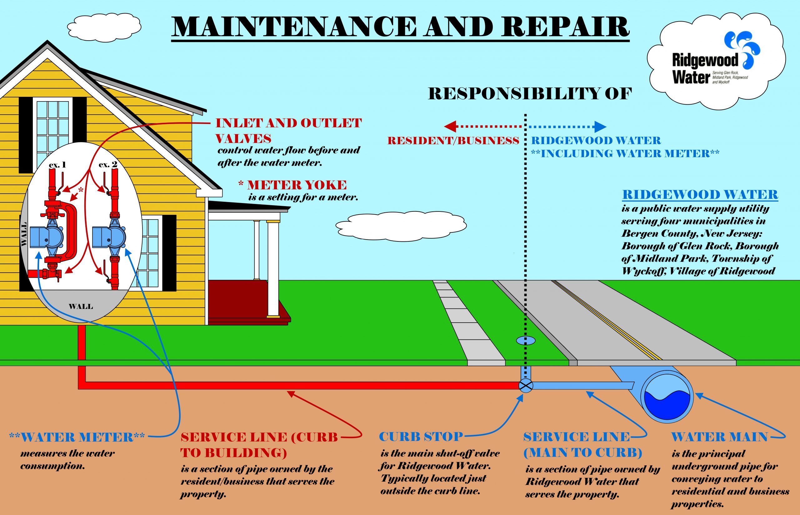 Who'S Responsible For Replacing A Water Meter? Explained - Who Can Do What
