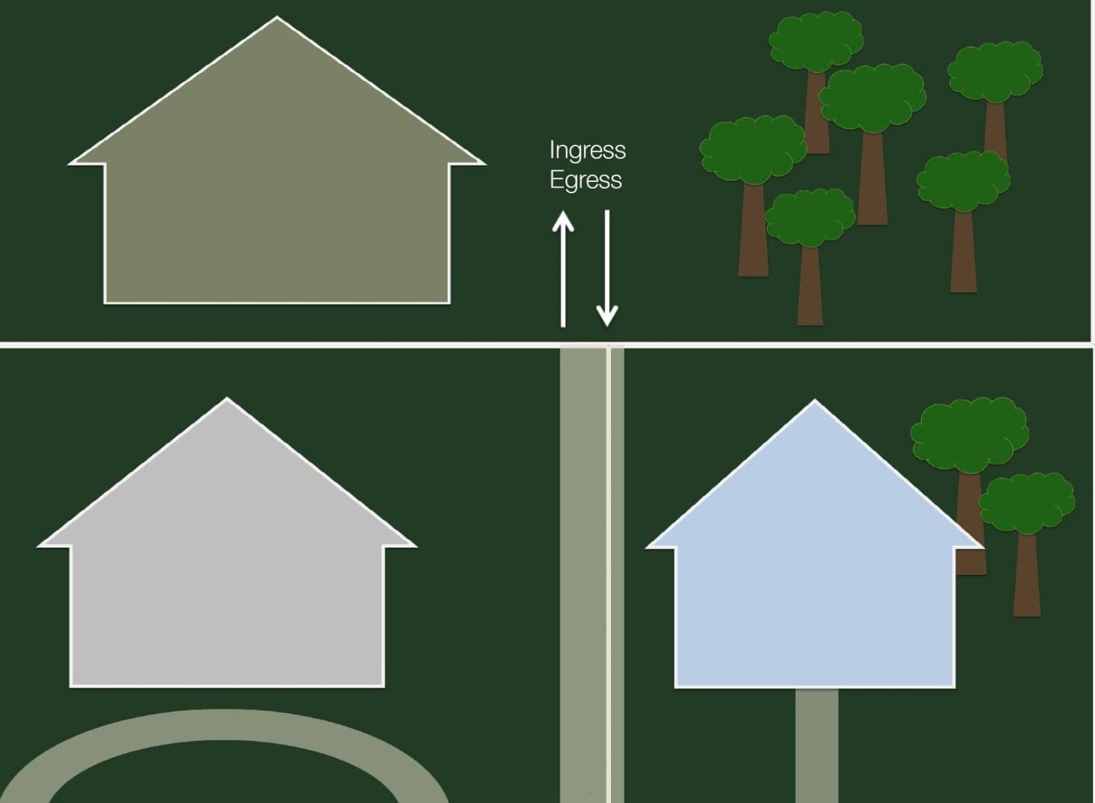 Who Is Responsible for Easement Maintenance - Who Can Do What